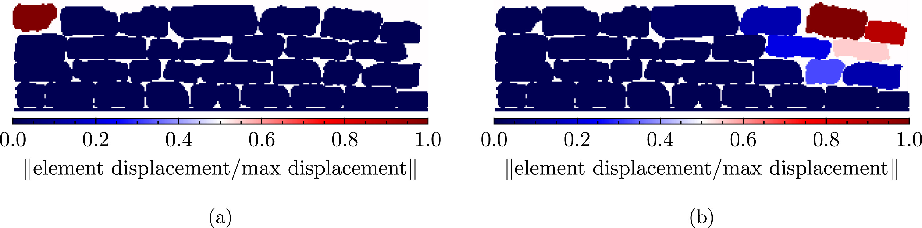 An image convolution-based method for the irregular stone packing ...