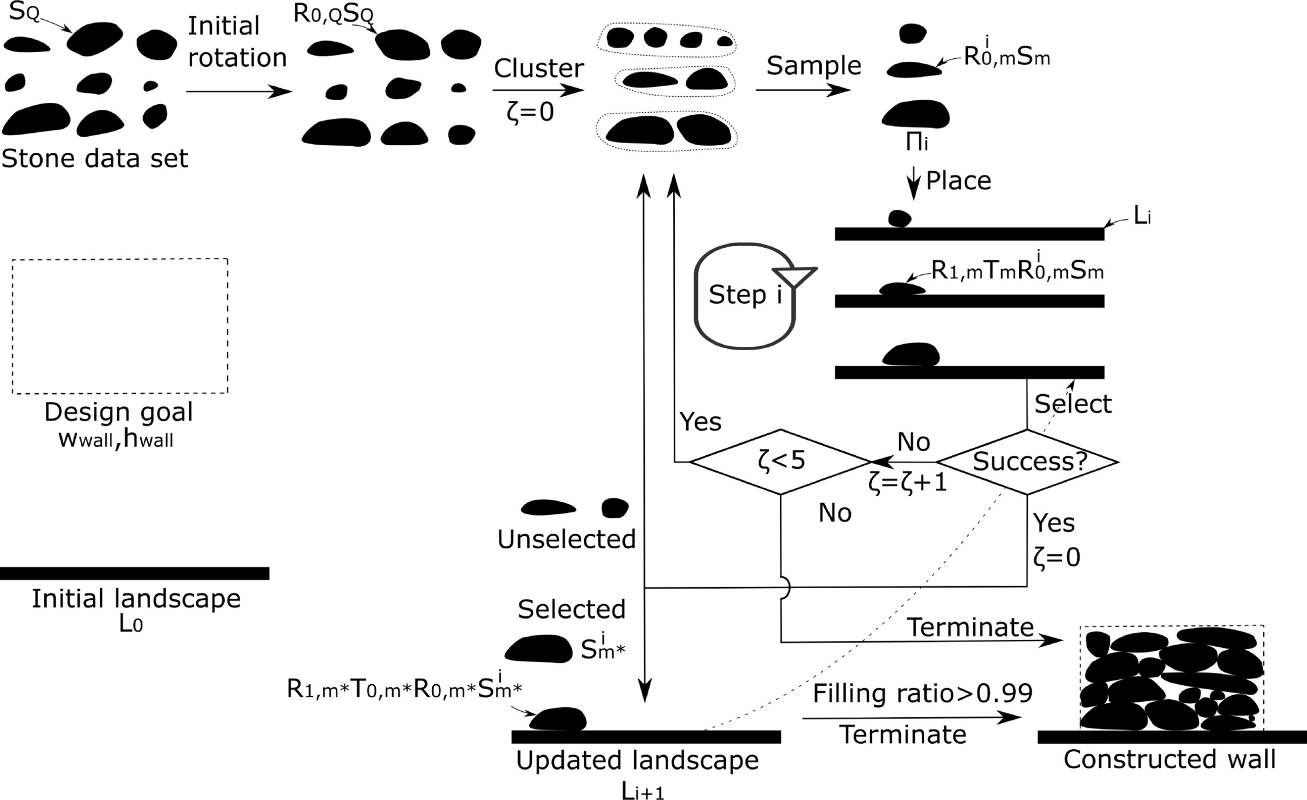 An image convolution-based method for the irregular stone packing ...